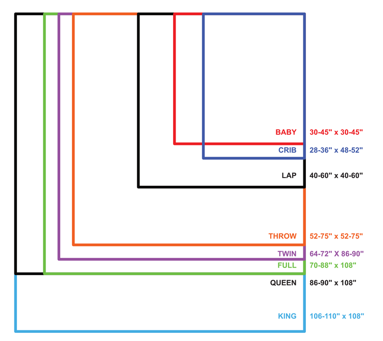 Quilt Sizes Guide: Understanding the Range of Standard Quilt Dimensions ...