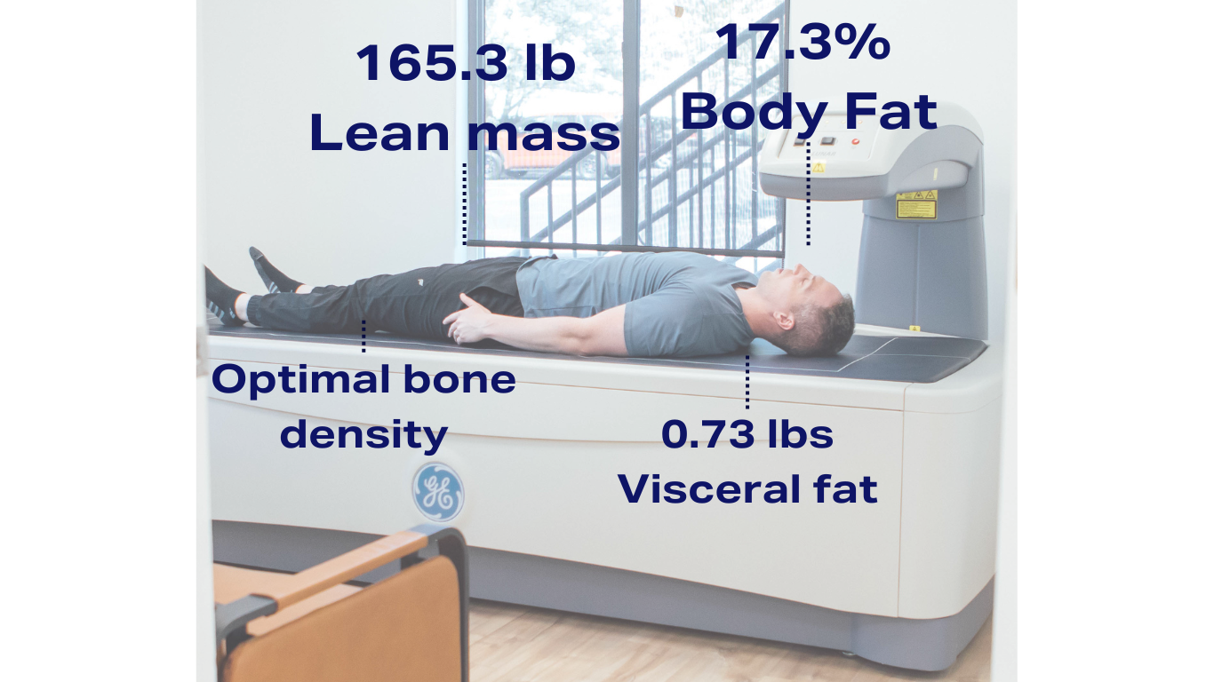 Benchmark Body Metrics