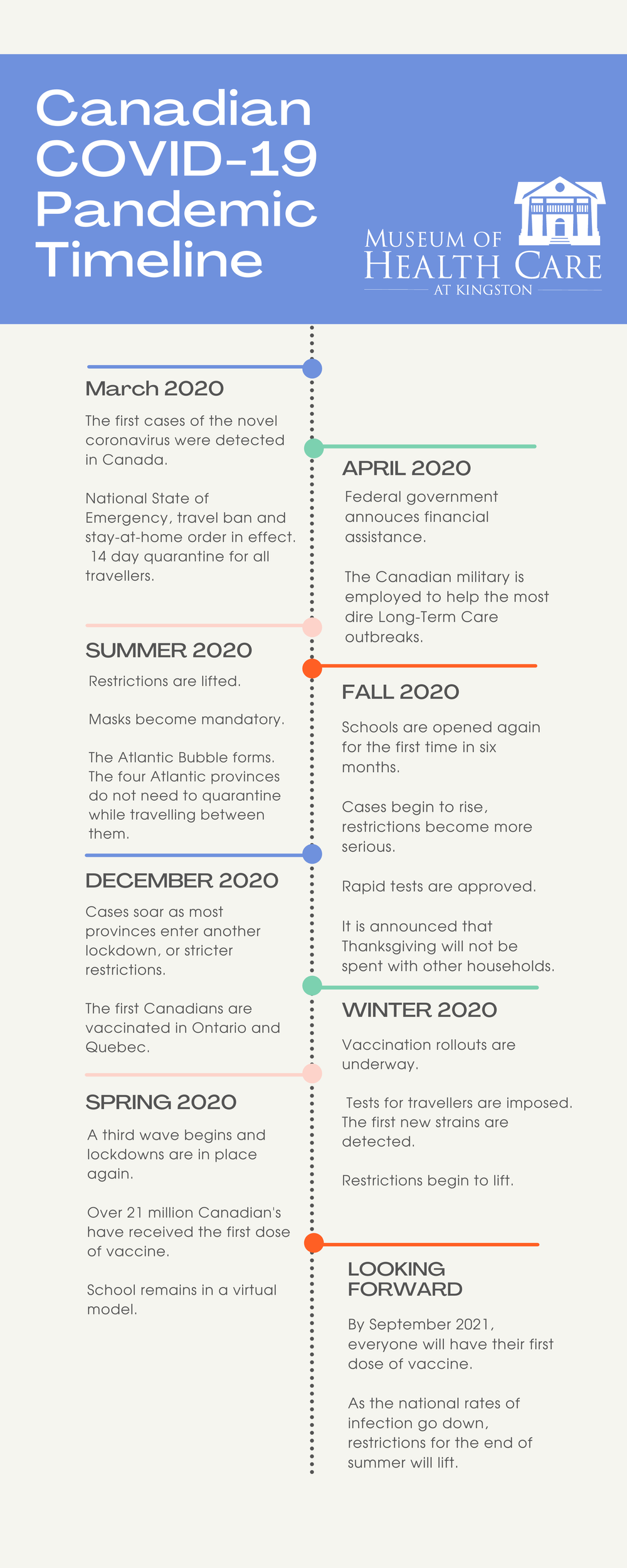 COVID-19 In Canada: A Timeline — Canadian Museum of Health Care