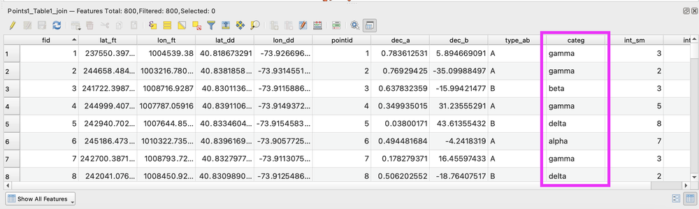 Categorical Symbols for Vector Features — mapping 101