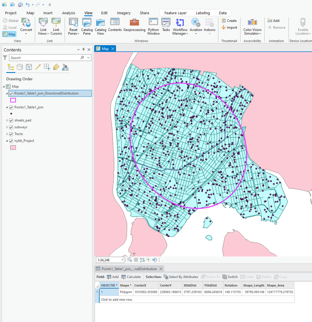 Calculating the Standard and Directional Distributions of Features ...