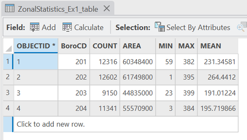 Calculating Zonal Statistics — mapping 101