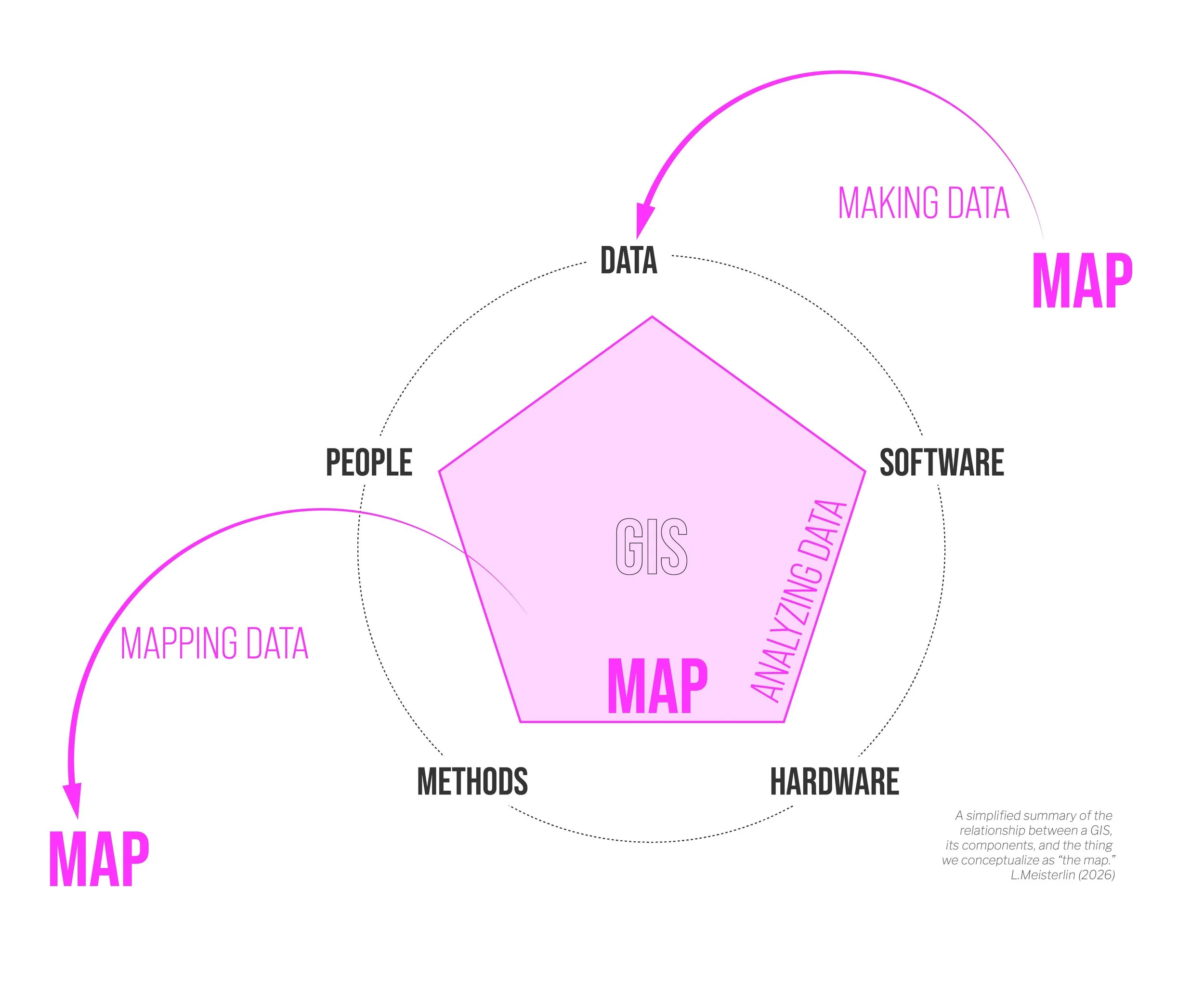 on the Relationship between GIS and Maps — mapping 101