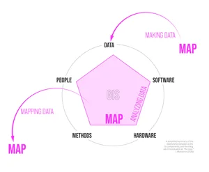 on the Relationship between GIS and Maps — mapping 101