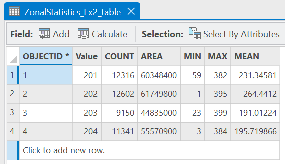 Calculating Zonal Statistics — mapping 101