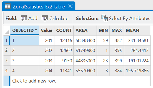 Calculating Zonal Statistics — mapping 101