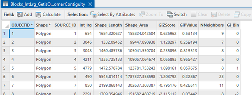 Using the Hotspot Analysis tool for Getis-Ord Gi* — mapping 101