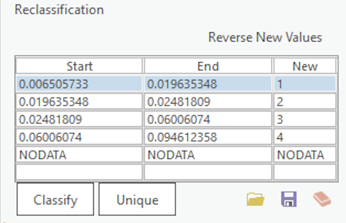 Reclassifying Rasters — mapping 101