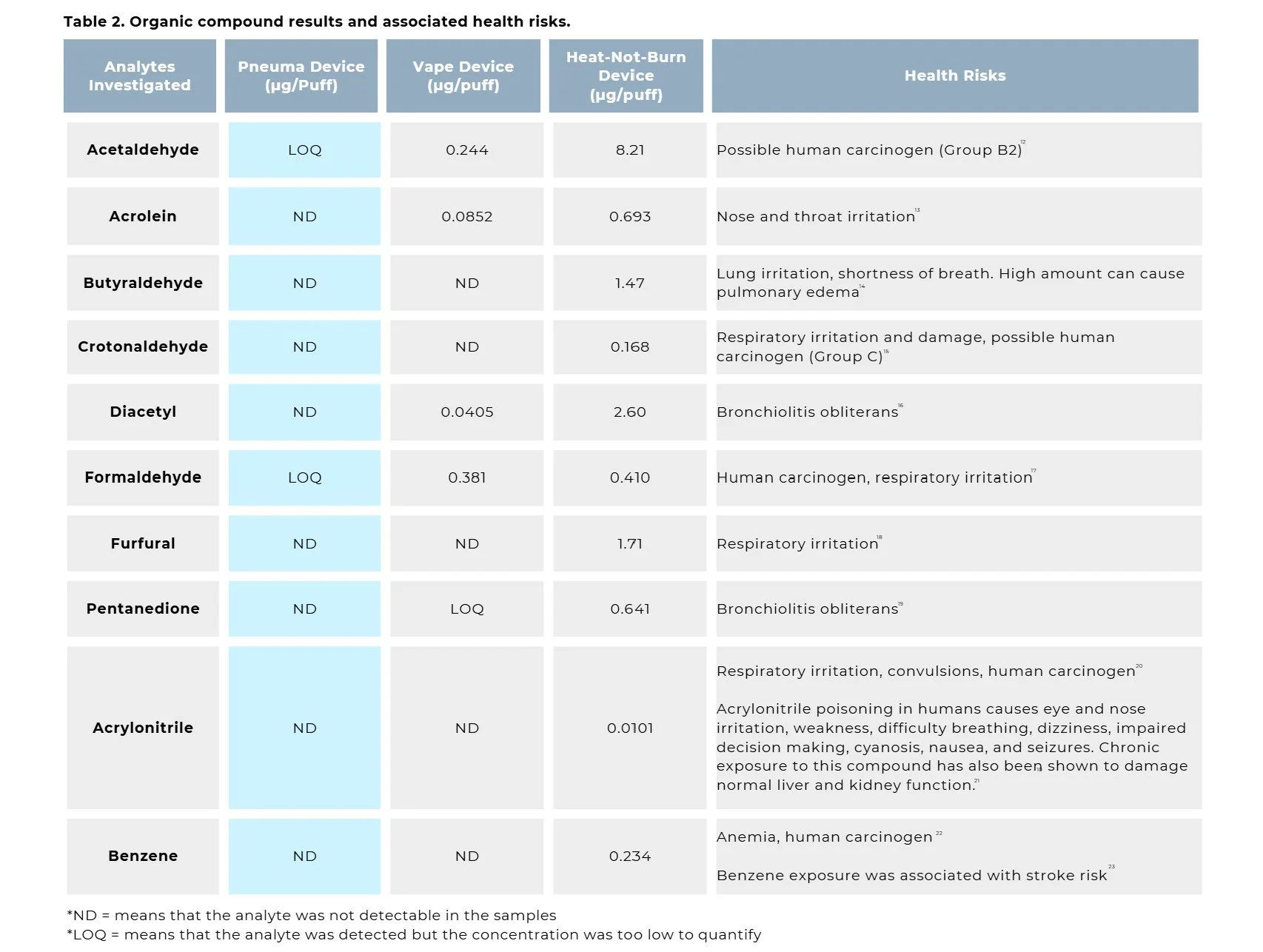 Aerosol Composition Testing of Concerning Compounds — Pneuma Respiratory
