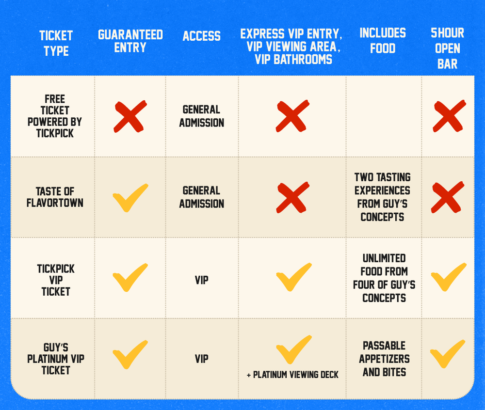 Tickets — Guy's Flavortown Tailgate