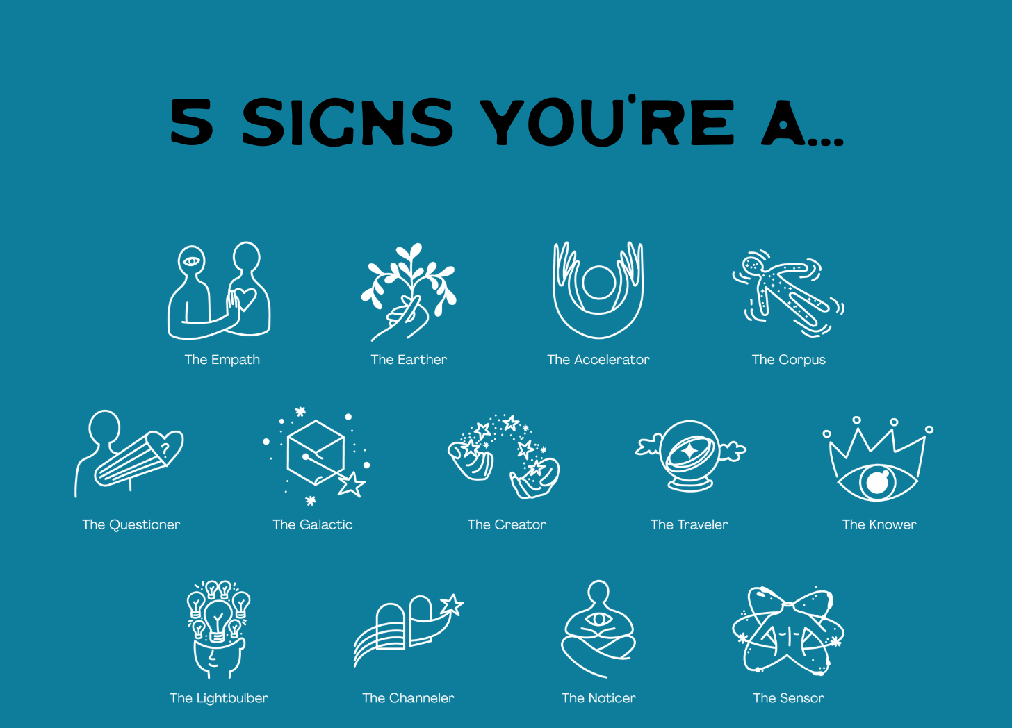 5 SIGNS YOU’RE A… — The Intuitive Foundation