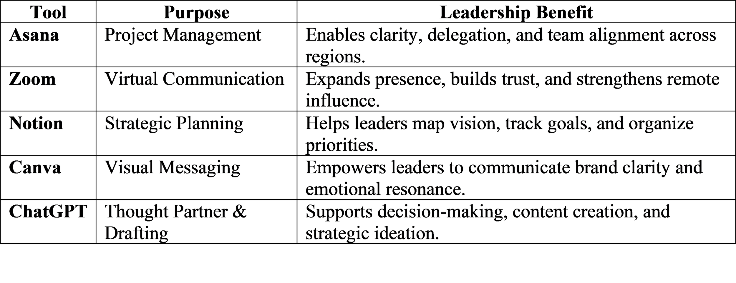 Leadership Tools in Action | The Digital Advantage Caribbean Leaders ...