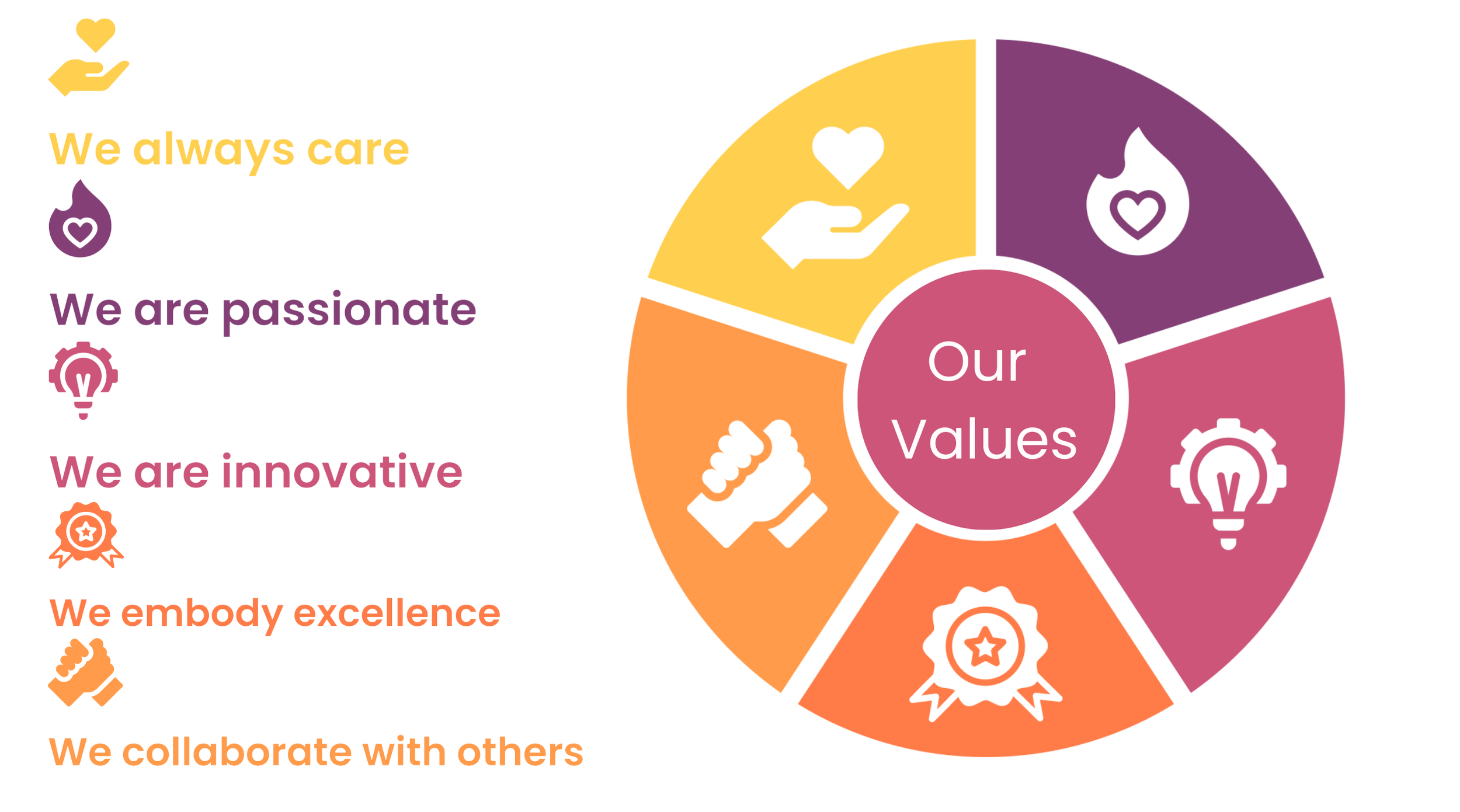 Your Trusted Learning and WalkMe™ Partner