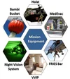 Mission Equipment Enables UH-60 Black Hawk Mission Versatility ...