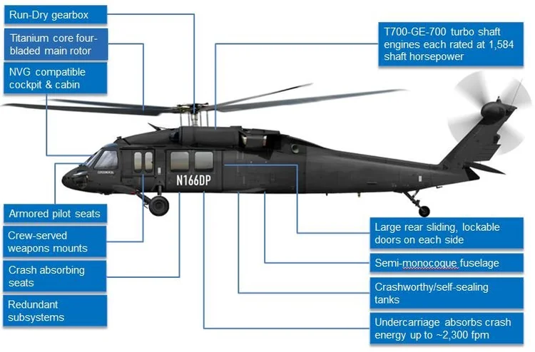 UH-60A, UH-60A+ and UH-60L Black Hawk – What’s the Difference ...