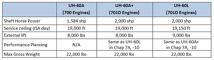UH-60A, UH-60A+ and UH-60L Black Hawk – What’s the Difference? — Skycore Aviation
