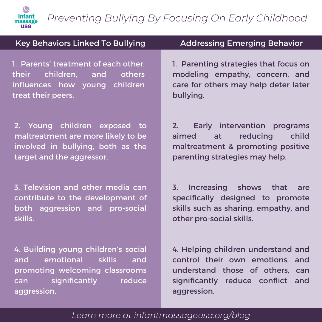 Early Childhood and Bullying Prevention — Infant Massage USA