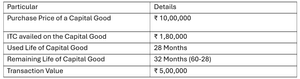 GST on sale of used capital goods — Basant K Sharma & Co
