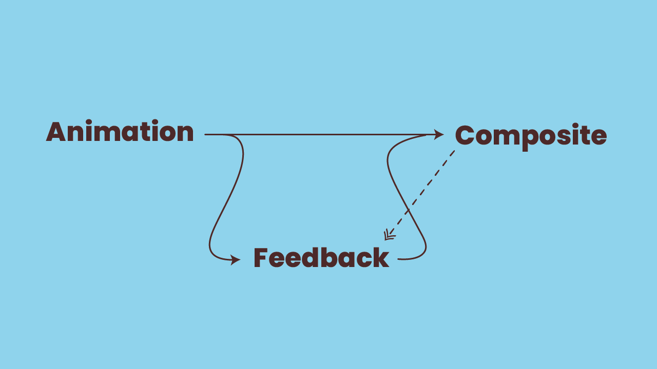A Beginners Guide to Feedback Loops - TouchDesigner Tutorial — Cyanea ...