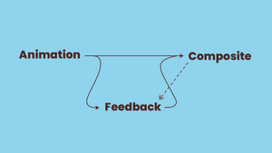 A Beginners Guide to Feedback Loops - TouchDesigner Tutorial — Cyanea ...