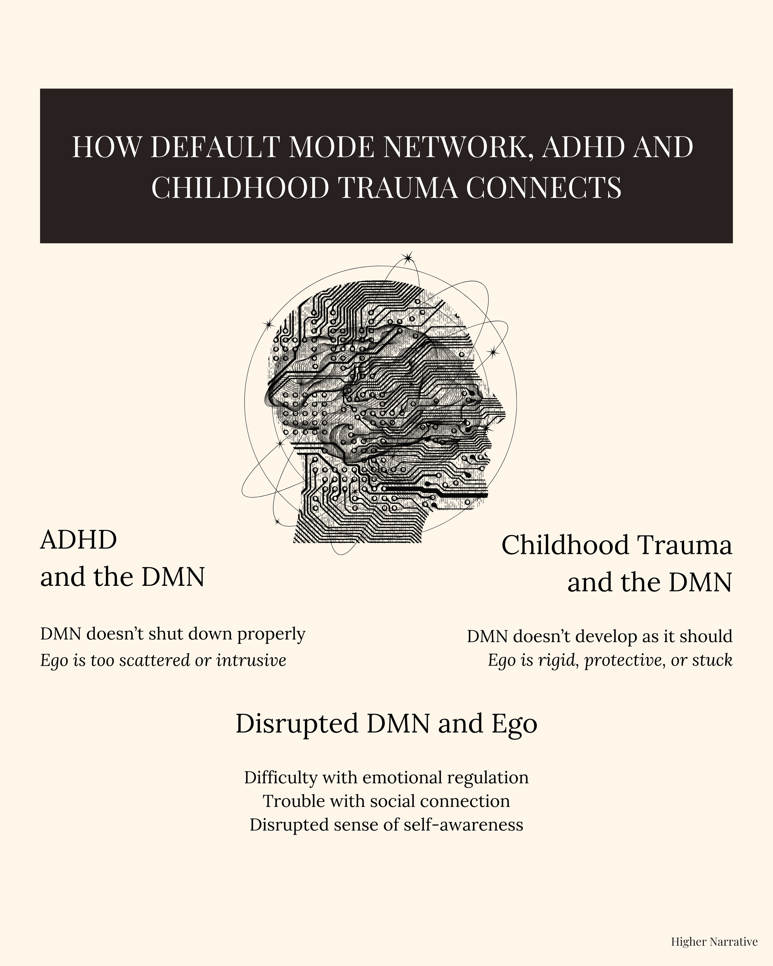 Stuck in Your Head? It Might Be Your Default Mode Network — Higher ...
