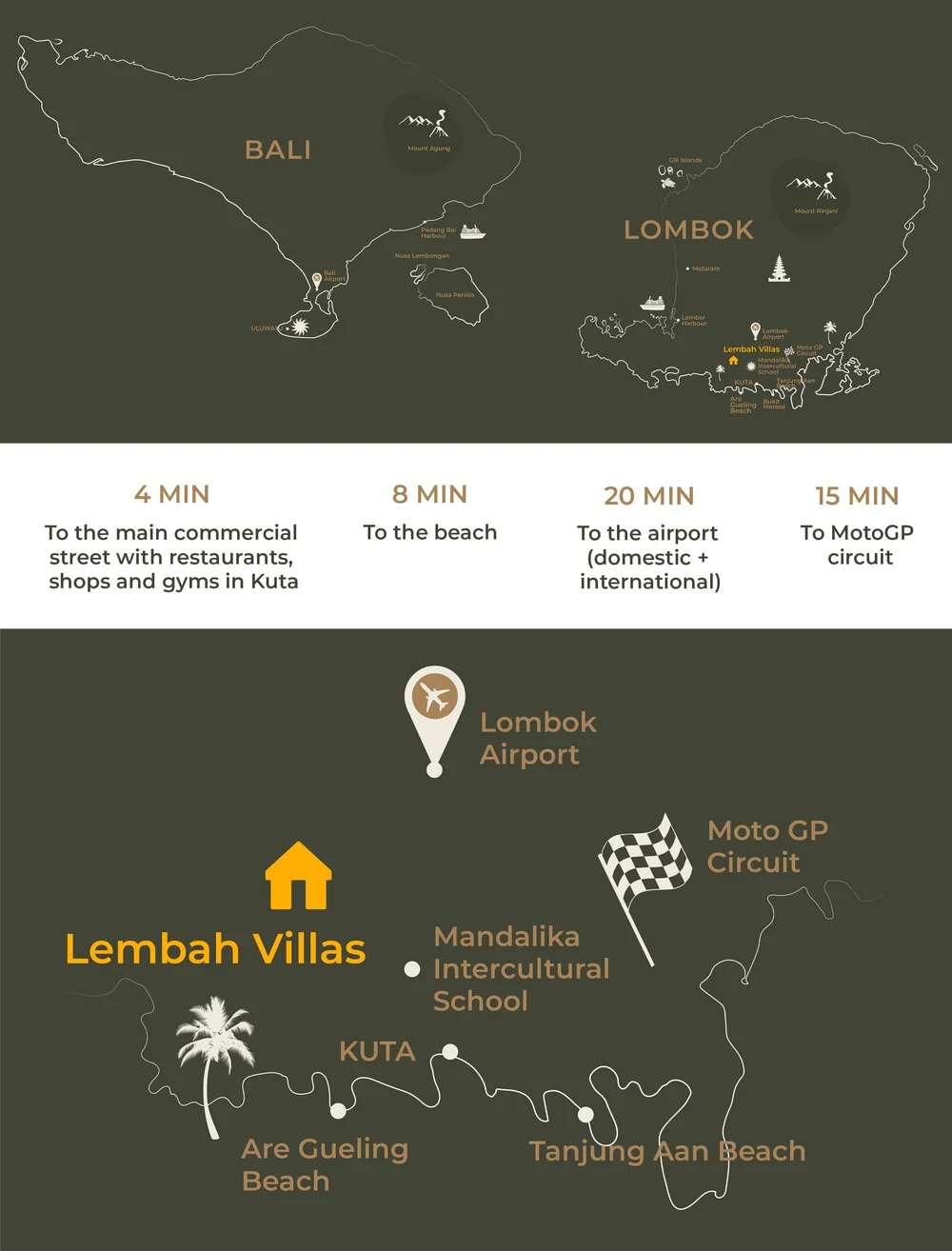 Lembah Lombok - Lembah Villas - Kuta Lombok Indonesia