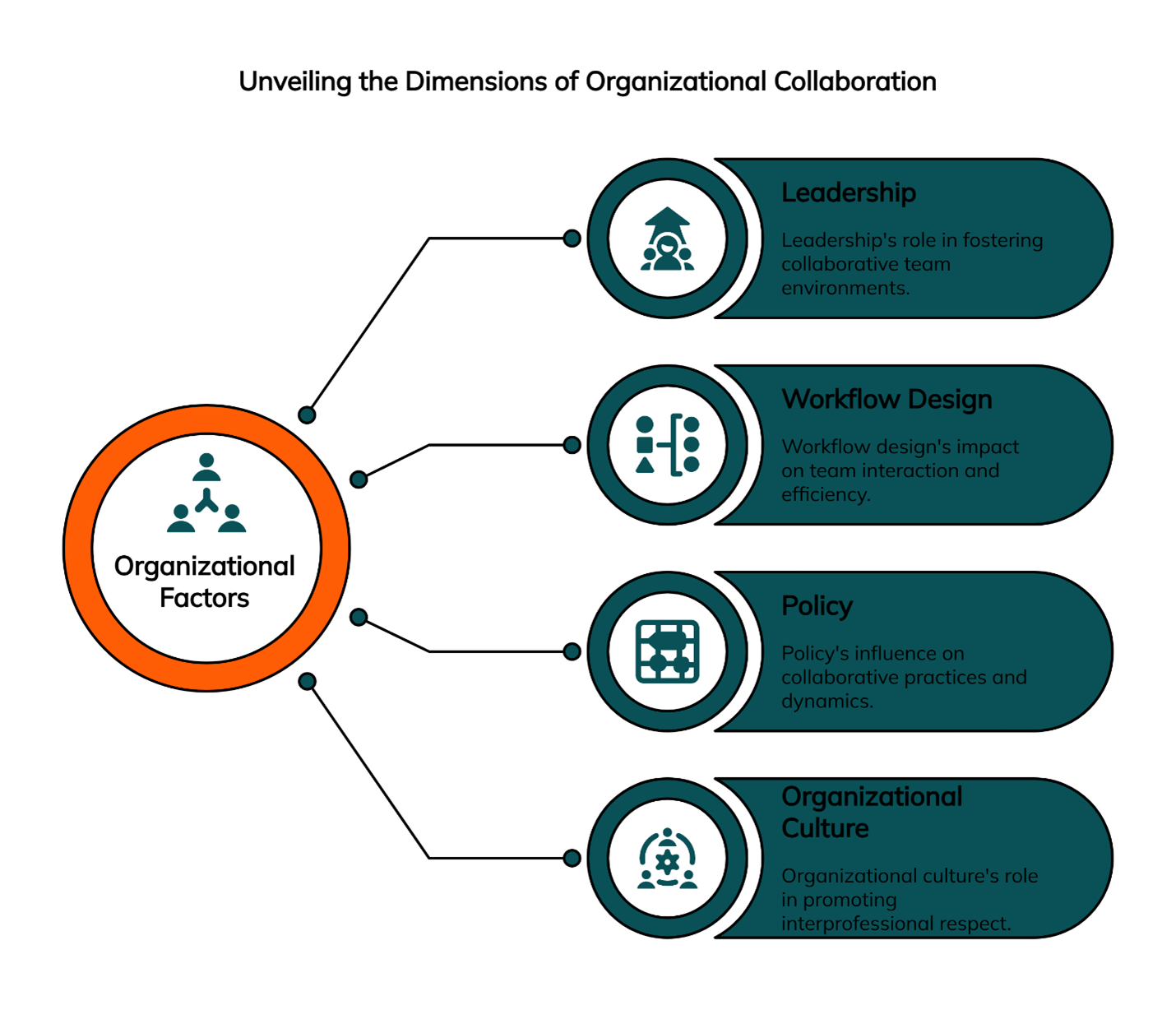 Navigating Challenges in Nurse-Physician Collaboration: Strategies for ...