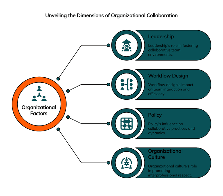 Navigating Challenges in Nurse-Physician Collaboration: Strategies for ...