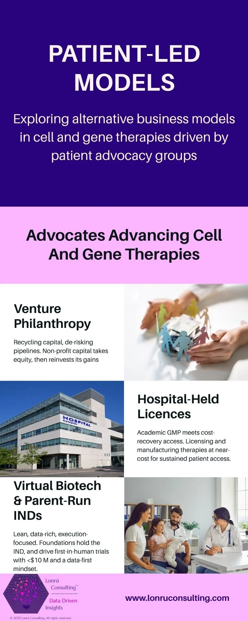 How patient-led business models are accelerating the next wave of cell ...