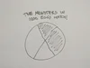 How Progress Clocks Can Elevate TTRPGs: A Complete Guide for GMs ...