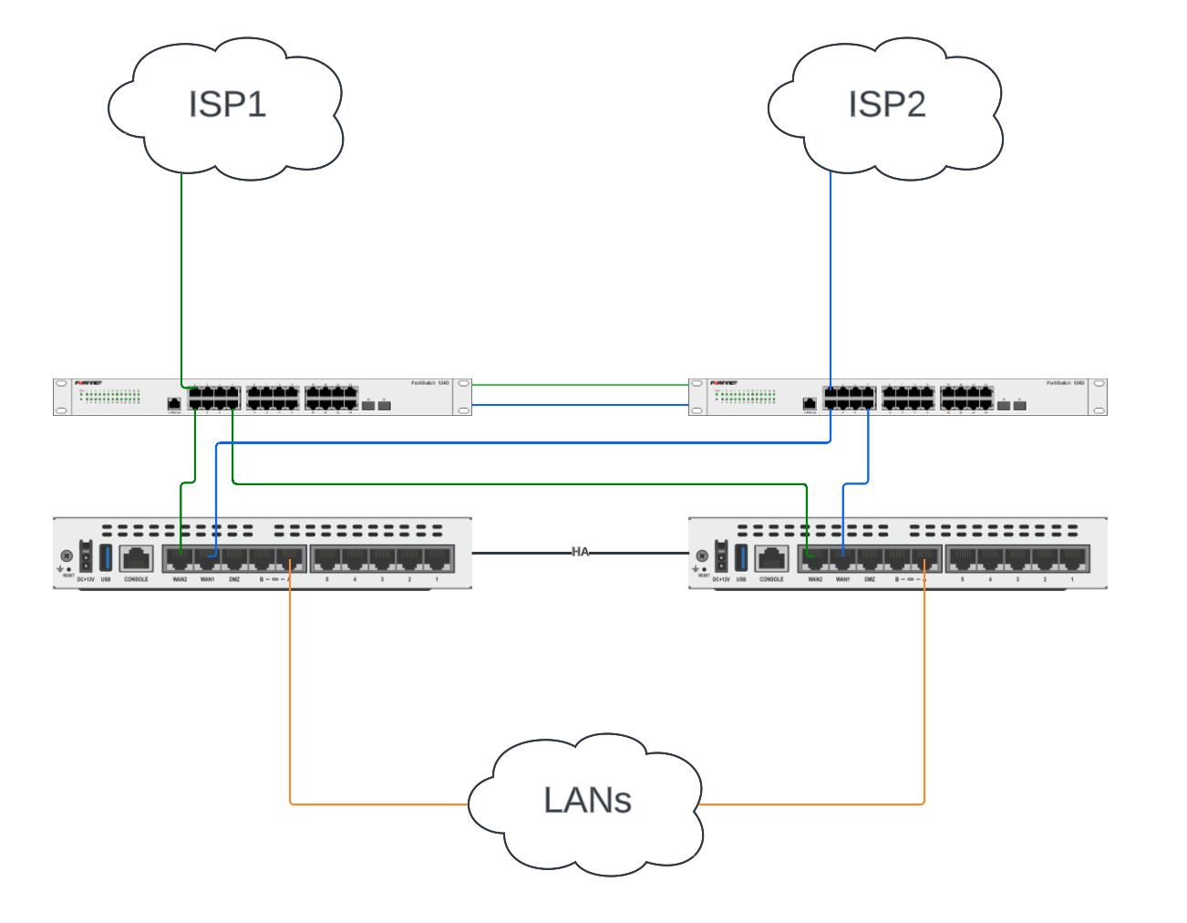 FortiGate Internet Redundancy Designs — Andrew Travis