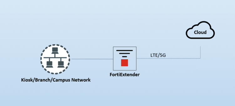 FortiExtender for Cellular Connectivity — Andrew Travis