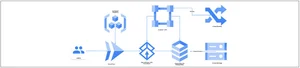 Cloud Run & Cloud SQL Integration— Evonence | Google Cloud Partner ...