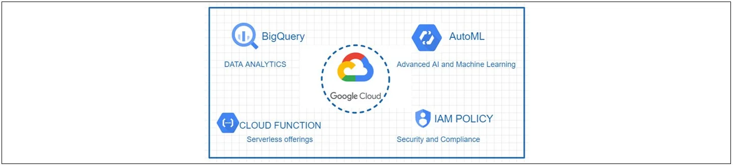 Migrate DigitalOcean to Google Cloud— Evonence | Google Cloud Partner — Evonence | Google Cloud ...
