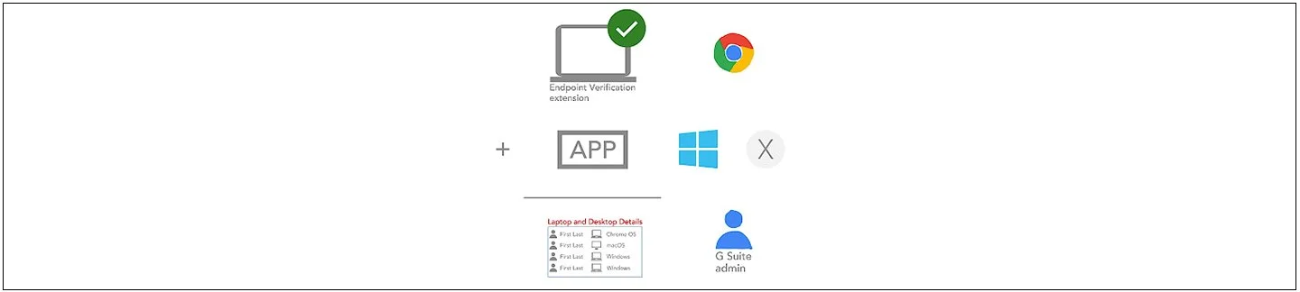 Endpoint Verification for Google Workspace— Evonence | Google Cloud ...