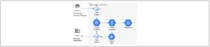 Google Cloud Data Analytics Benefits for Retail Industry — Evonence | Google Cloud Partner
