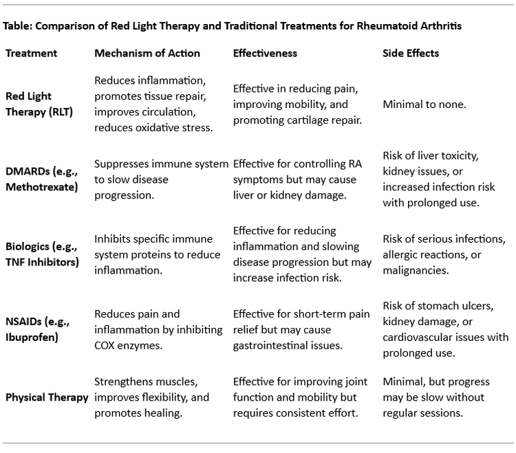 Red Light Therapy for Rheumatoid Arthritis — Medford Red Light Therapy
