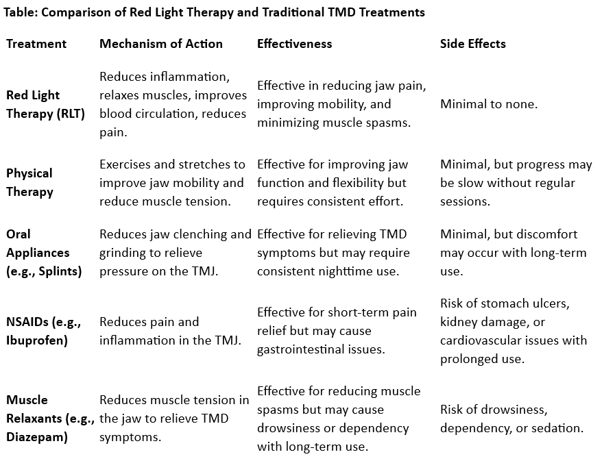 Red Light Therapy for TMJ and TMD — Medford Red Light Therapy