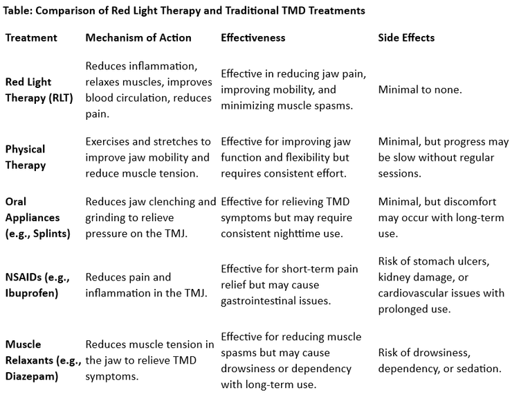 Red Light Therapy for TMJ and TMD — Medford Red Light Therapy