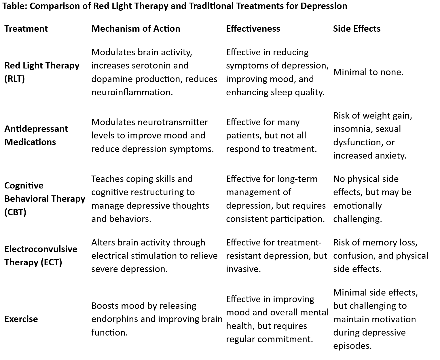 Research of Red Light Therapy for Depression — Medford Red Light Therapy