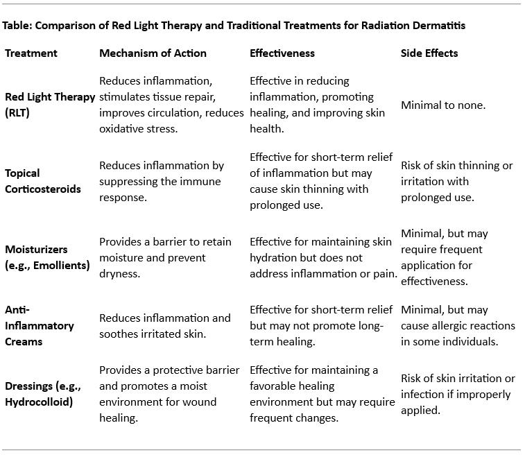 Red Light Therapy for Radiation Dermatitis — Medford Red Light Therapy
