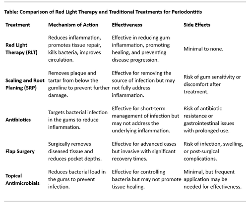 Red Light Therapy for Gum Disease — Medford Red Light Therapy