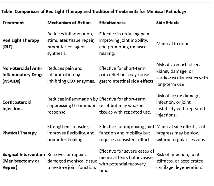 Red Light Therapy for Meniscal Pathology — Medford Red Light Therapy