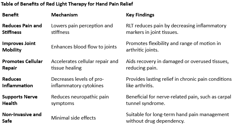 Benefits of Red Light Therapy for Hand Pain — Medford Red Light Therapy