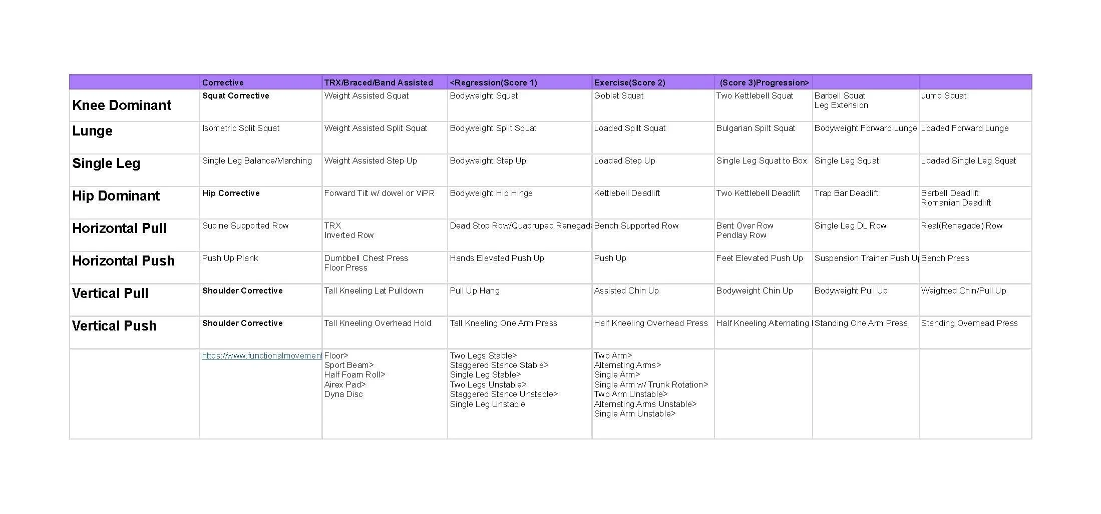 Progression/ Regression spread — Joseph Dibiaso, PT