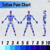 Tattoo Pain Chart: Placement & Pain Levels Explained