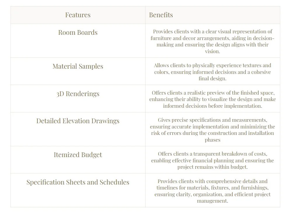 Interior Design Deliverables: Client Guide to Features & Benefits ...