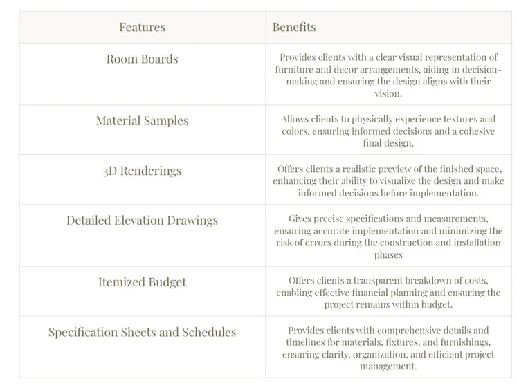 Interior Design Deliverables: Client Guide to Features & Benefits ...