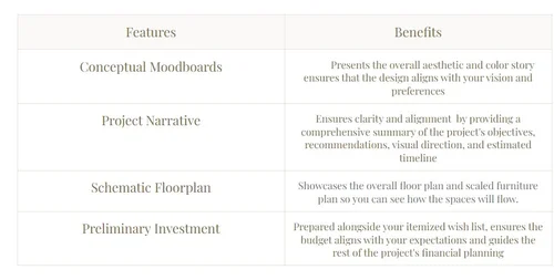 Interior Design Deliverables: Client Guide to Features & Benefits ...