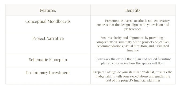 Interior Design Deliverables: Client Guide to Features & Benefits ...